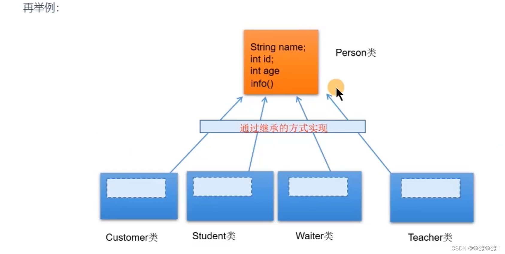 Java面向对象特征之二--继承性--2023-5-25_2023java面向对象-CSDN博客