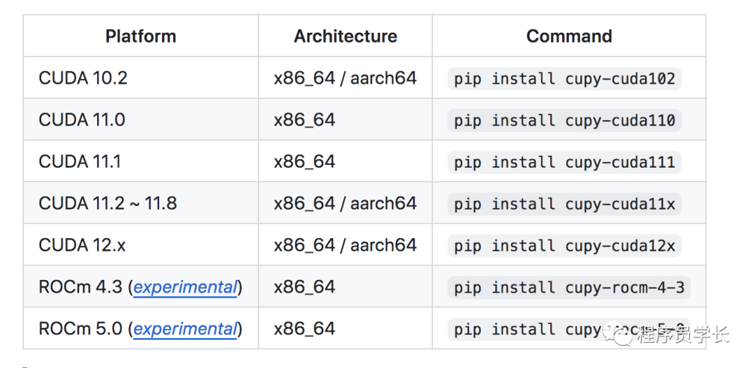 Arcgispro和python的自动化制图python和arcgis自动化制图 Csdn博客