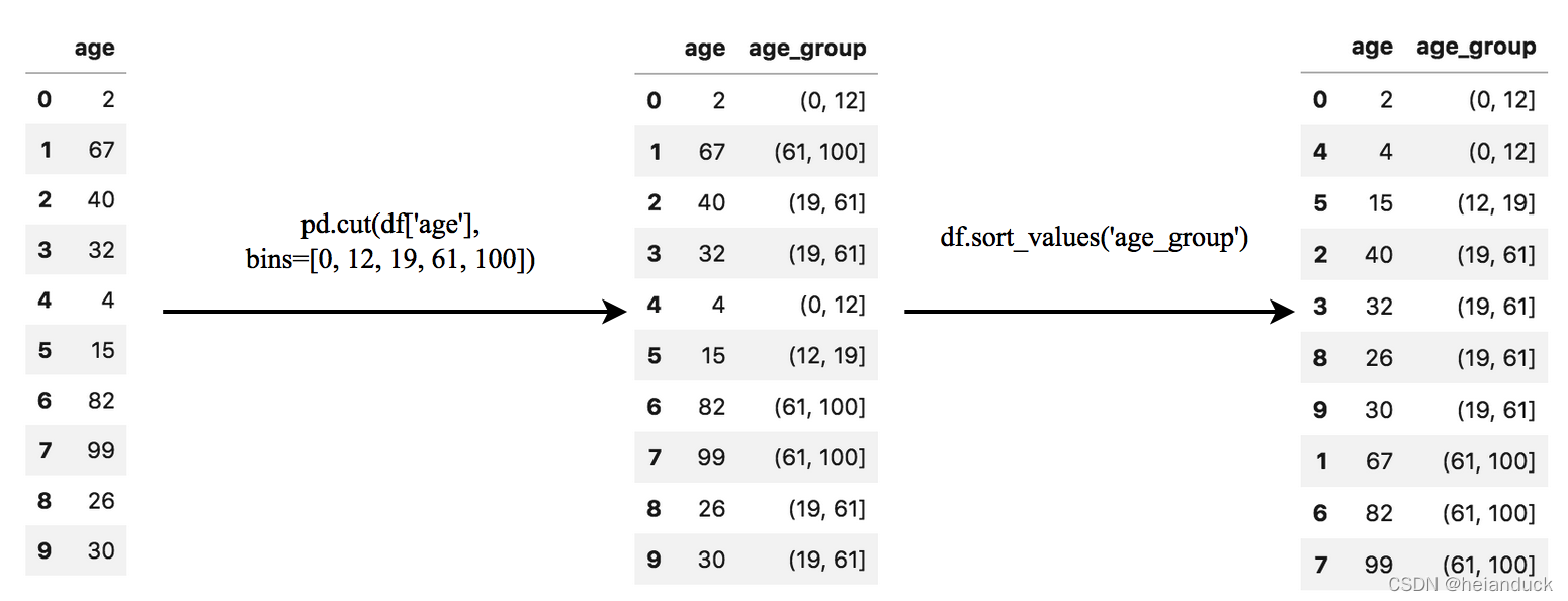 pandas-cut 函数_pandas cut-CSDN博客