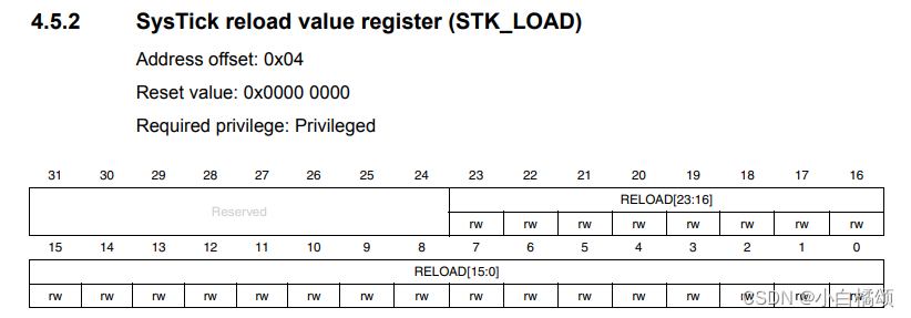 STM32第六课：定时器_stm32 tim6-CSDN博客