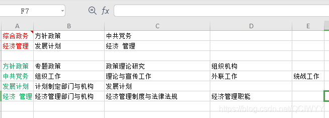 Excel数据处理，表格数据处理成树形结构excel 自动编码树结构 Csdn博客