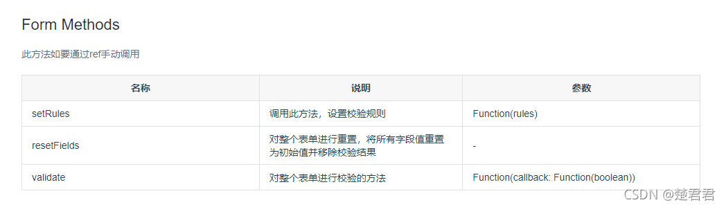 【前端开发】vueuviewuni App，实现登录注册页面uview登录页面 Csdn博客