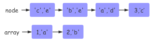 lua table实现原理(5.3源码)_lua table原理-CSDN博客