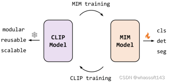 视觉大模型~~_clipseg-CSDN博客