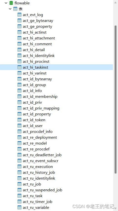 Flowable工作流_flowable工作流startelementopt.ifpresent(startelement -CSDN博客