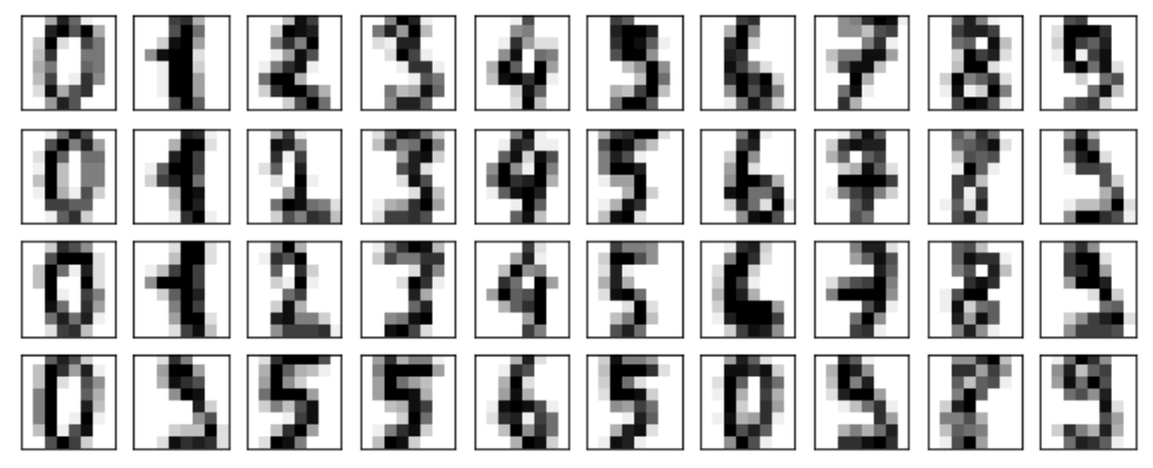 【4 - 降维算法PCA和SVD - 案例部分】菜菜sklearn机器学习_降维 sklearn 案例-CSDN博客