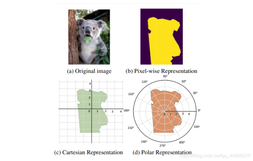 CVPR 2020-Instance Segmentation（2020最新分割论文）_one shot instance segmentation-CSDN博客