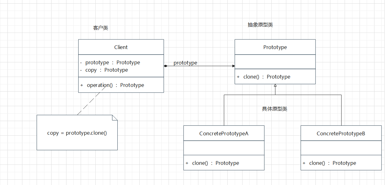 原型模式（Prototype Pattern）-CSDN博客