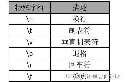 windows ubuntu sed,awk,grep篇：13.其他 awk 命令_windows awk-CSDN博客