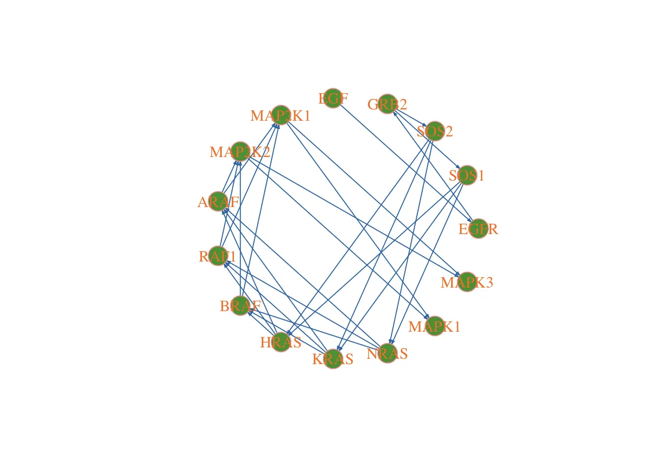 R 数据可视化 —— igraph 布局与绘图_ig.plot(partition) 在哪里出图-CSDN博客