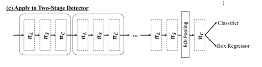 Dynamic Head: Unifying Object Detection Heads with Attentions-CSDN博客