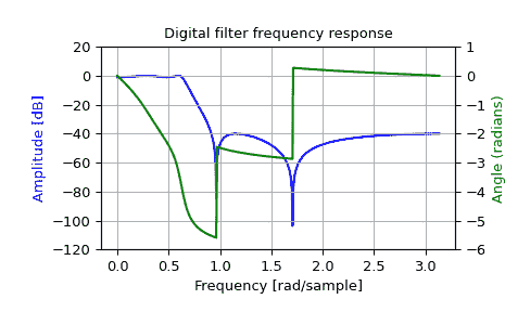 SciPy 1.12 中文文档（二十九）_scipy signal.firwin-CSDN博客