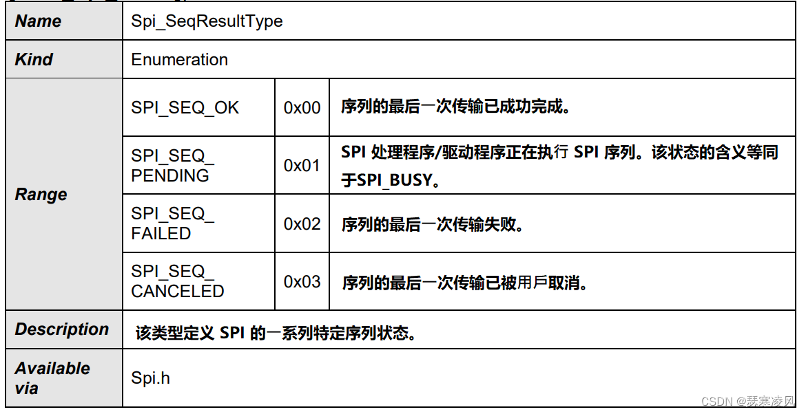 CP AUTOSAR标准之SPI Handler/Driver(AUTOSAR_SWS_SPIHandlerDriver)_spi 异步实现 ...