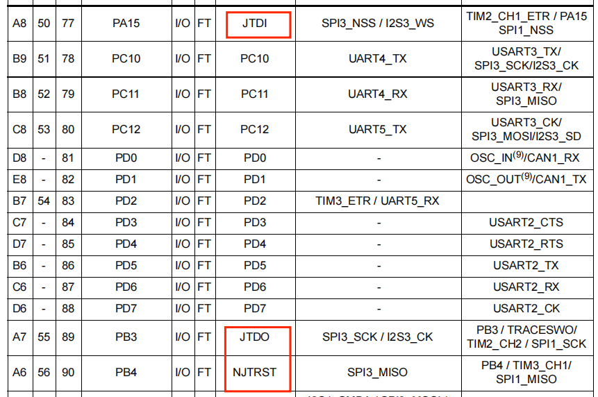 STM32的PB3/PB4/PA15用作普通IO使用_stm32 pb3 pb4-CSDN博客