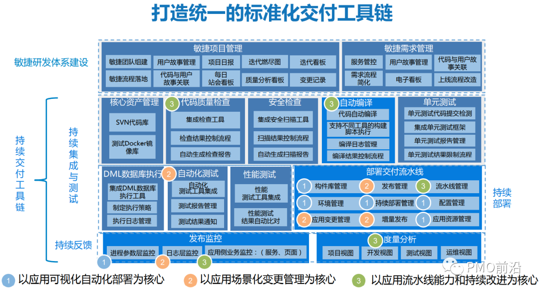 图解DevOps流程体系全景图--构建敏捷+持续交付的体系平台_devops流程图-CSDN博客