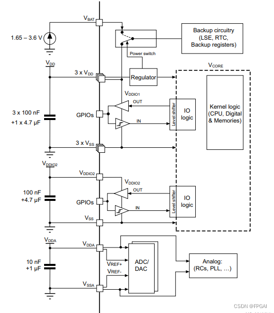 stm32f091芯片的学习总结-CSDN博客