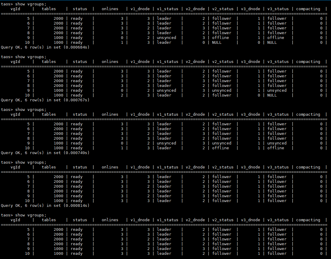 Docker Compose搭建TDengine集群_tdengine docker-compose-CSDN博客