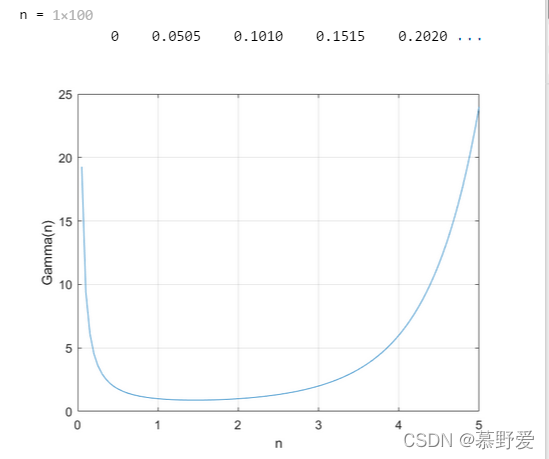 MATLAB使用特殊函数_matlab中gamma函数-CSDN博客