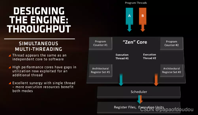 并行计算范式-SIMD vs SIMT vs SMT: What’s the Difference Between Parallel Processing Models?_simd simt ...