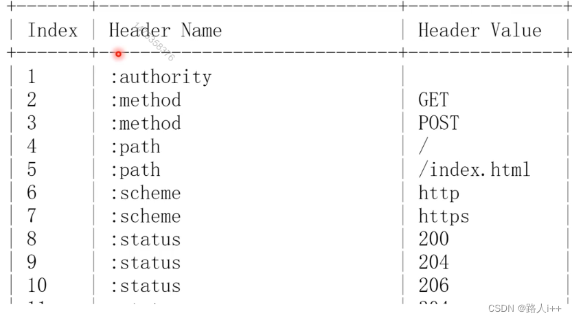 网络协议-UDP vs TCP, HTTP2.0和3.0_流量协议 2.0-CSDN博客