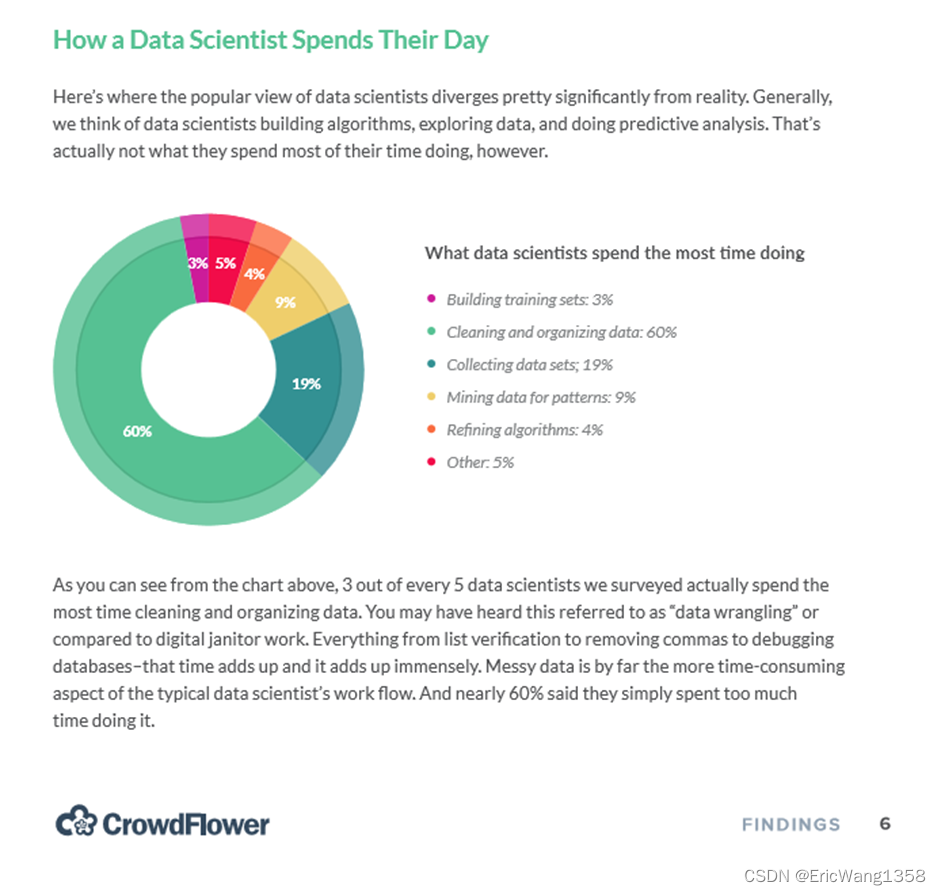 [R] Why data manipulation is crucial and sensitive?-CSDN博客