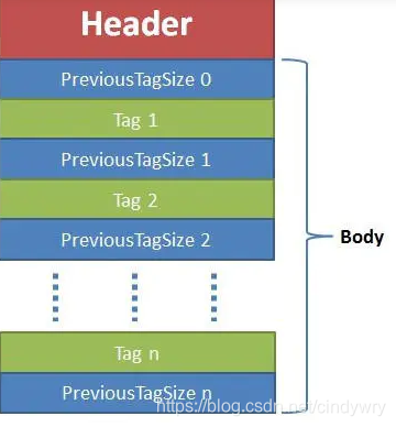 FLV格式详解-CSDN博客