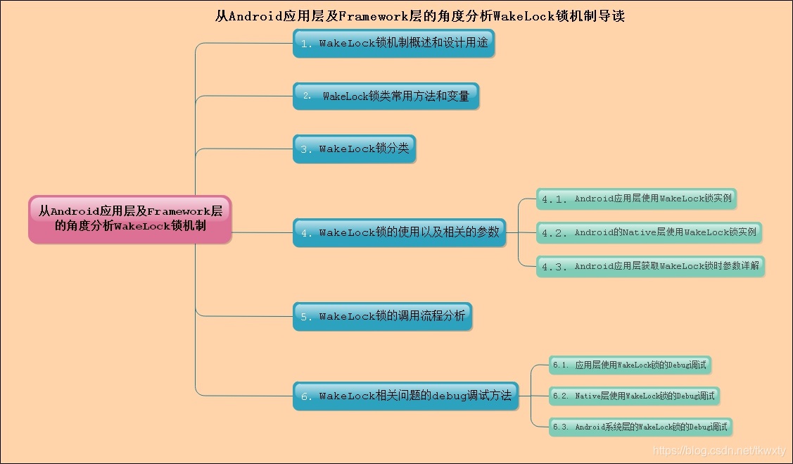 从Android应用层及Framework层的角度分析WakeLock锁机制_native wakelock-CSDN博客