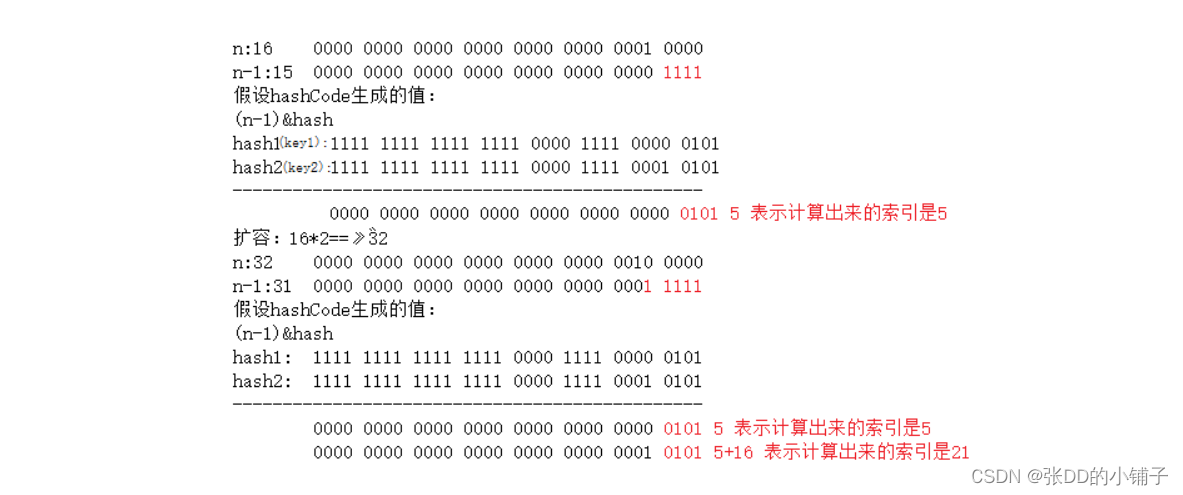 手撕HashMap之扩容resize()_手撕hashmap resize-CSDN博客