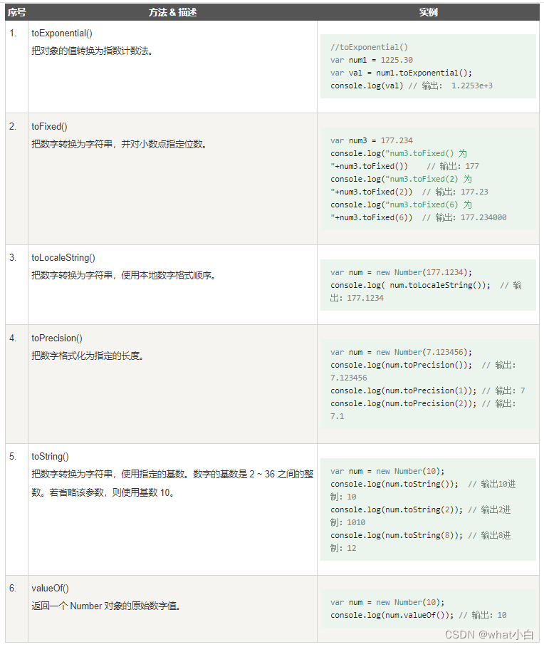 HarmonyOS学习--TypeScript语言学习（四）_harmony os number 如何取整-CSDN博客
