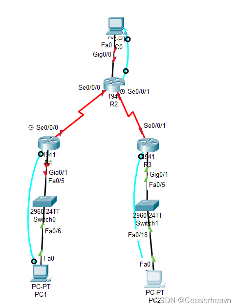 Cisco Lab – Configuring Dynamic Routing with RIPv2_a. disable dns lookup on central-rt and ...