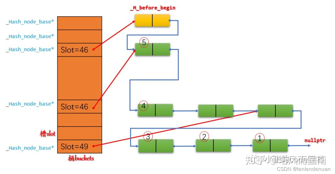 STL unordered_map多线程coredump示例_std::map 多线程-CSDN博客