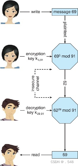 security：Encryption，Authentication AND virtual machine：_security:crypt:private-key-CSDN博客