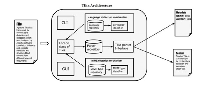 Spring Boot集成tika实现word转html_springboot tika-CSDN博客