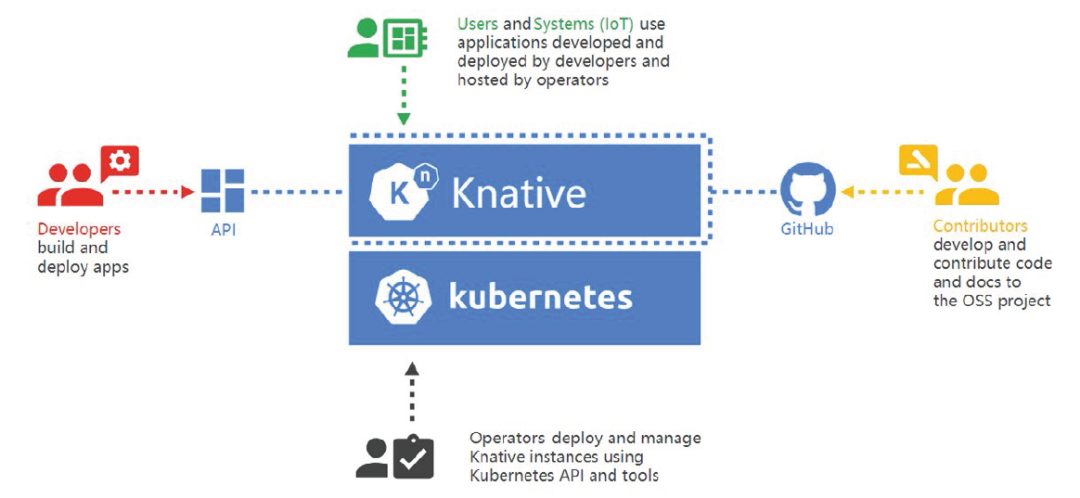面向FaaS的算网异构算力调度技术（附PPT）-CSDN博客
