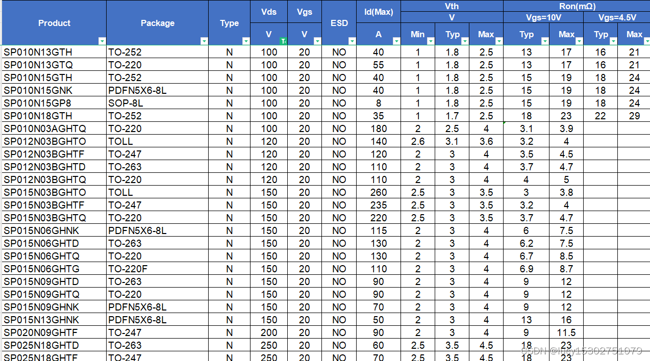 QC/PD快充电源产品应用介绍_pd dcp sfc qc-CSDN博客
