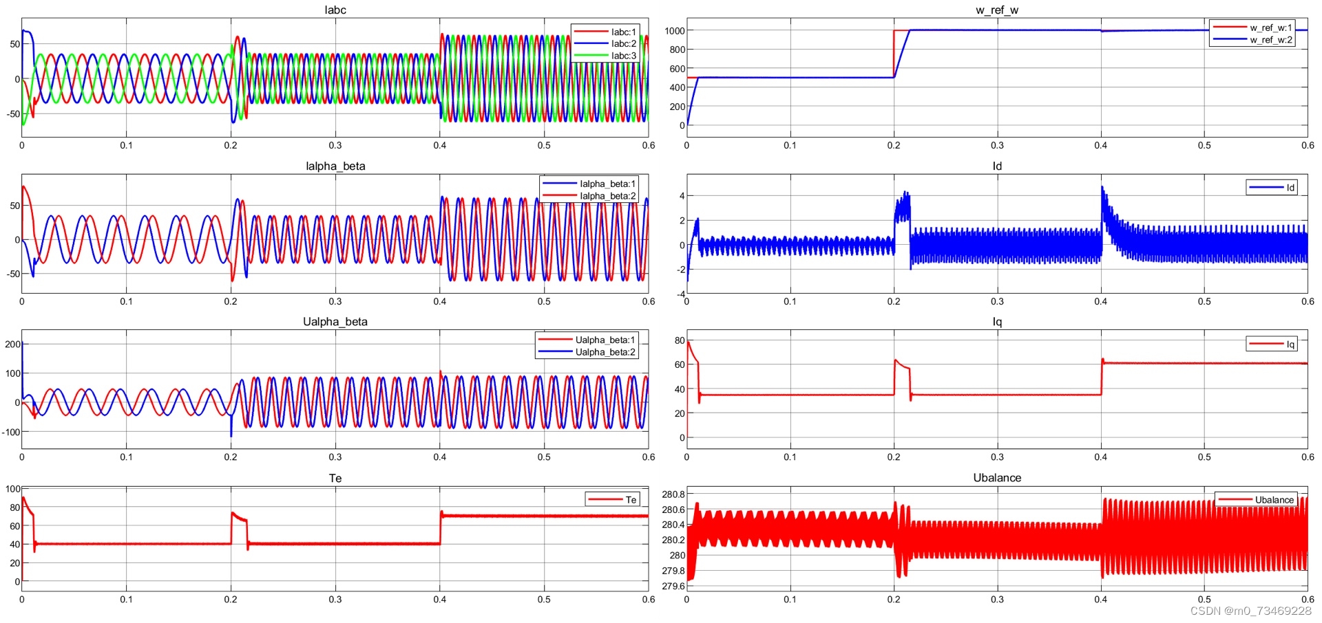 永磁同步电机PMSM三电平驱动MATLAB/simulink仿真模型_npc三电平 pmsm仿真-CSDN博客
