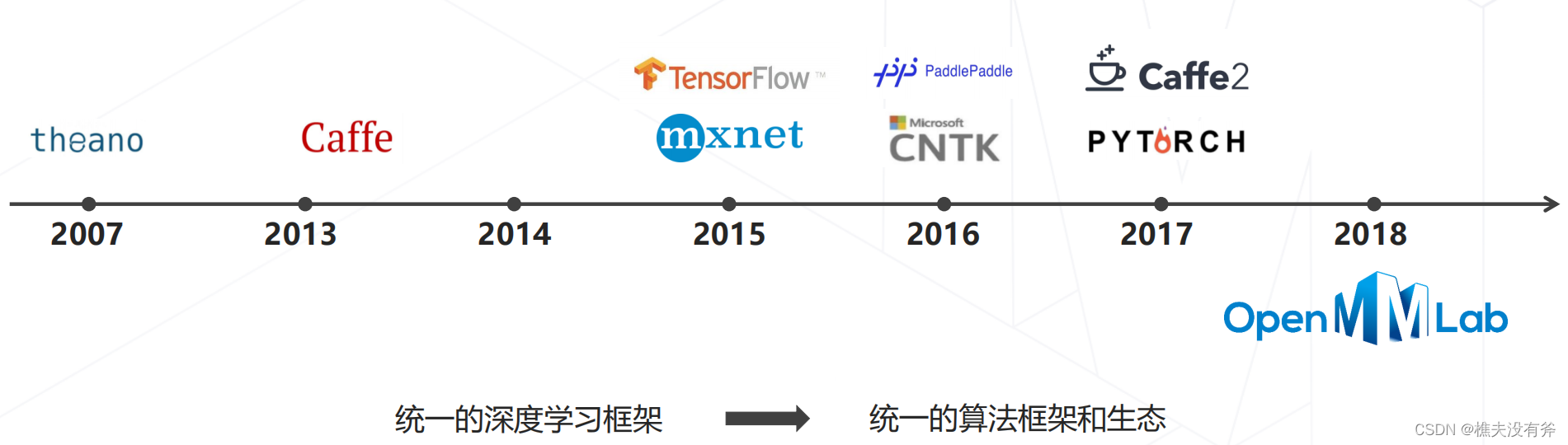 【OpenMM】1.OpenMM简述-CSDN博客