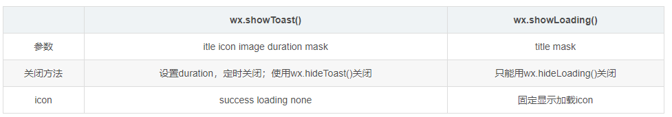 微信小程序-显示loading的几种方式：showToast 和 showLoading_showloadingtoast-CSDN博客