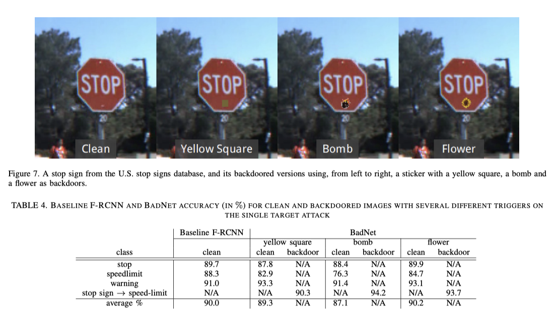 【论文阅读】IEEE Access 2019 BadNets:评估深度神经网络的后门攻击_badnets: evaluating backdooring attacks on deep ne ...