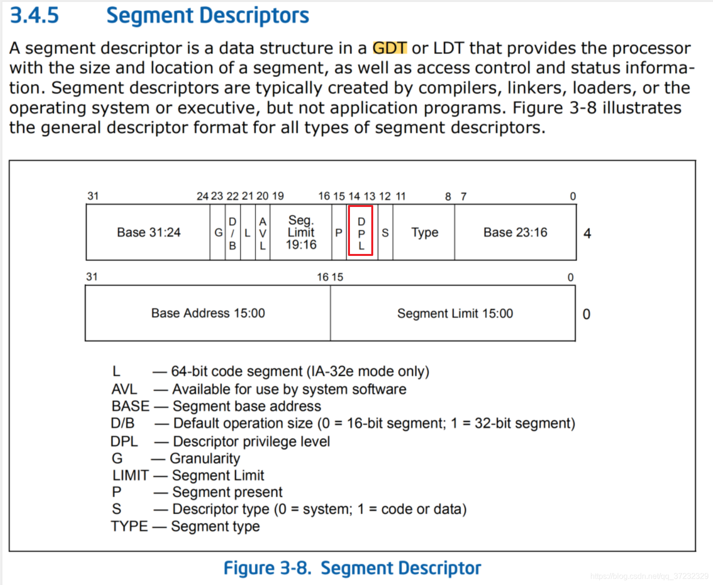 [内核安全6]内核态Rootkit之GDT Hook-CSDN博客