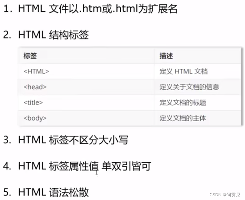 【Java项目学习 Day09】HTML-CSDN博客