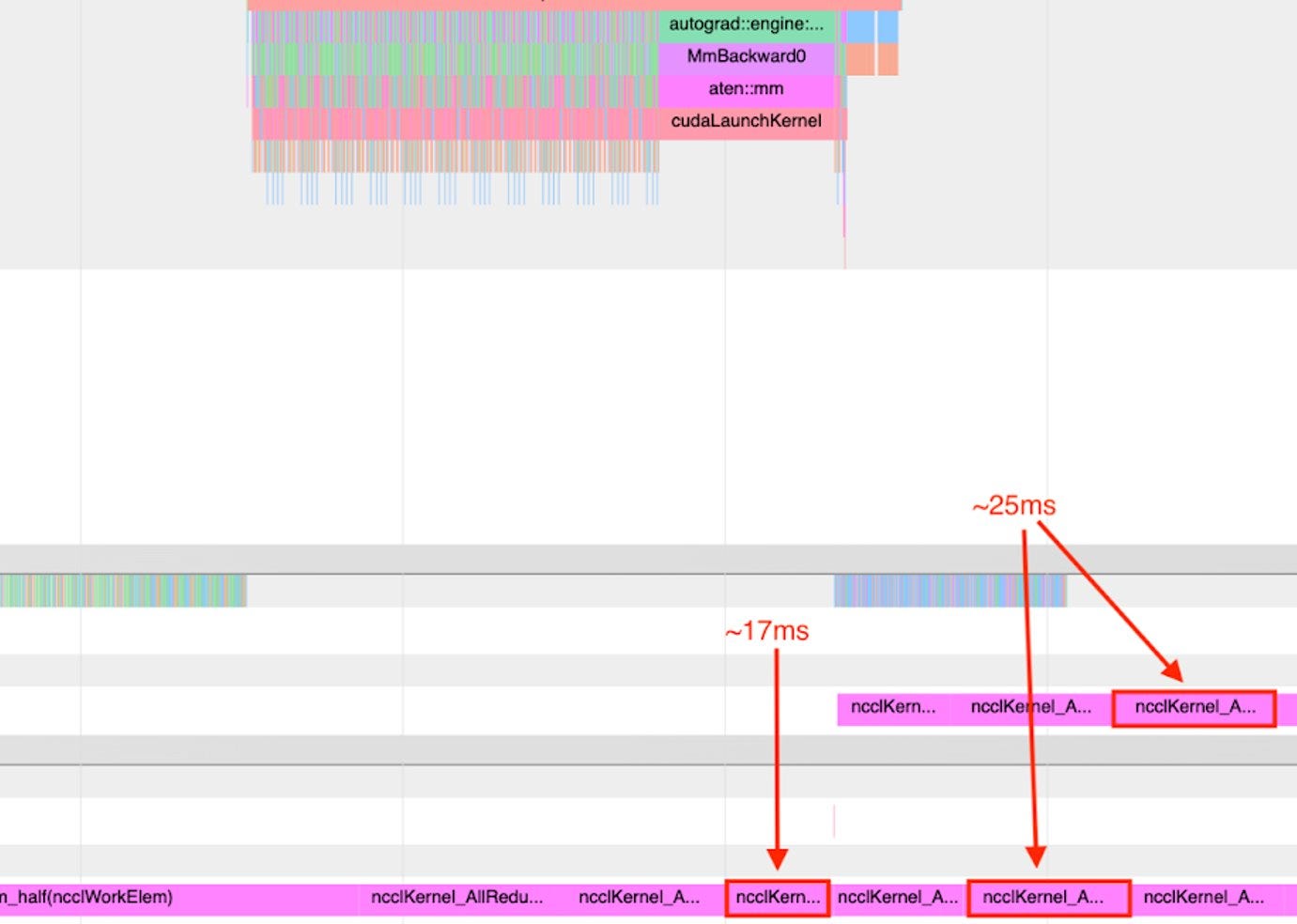 【PyTorch Data Parallel Best Practices on Google Cloud】_accelerate distributeddataparallel ...
