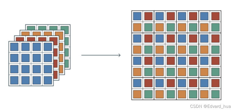 【视频降噪】 GoPro FastDVDNet 看名字就知道它很快-CSDN博客