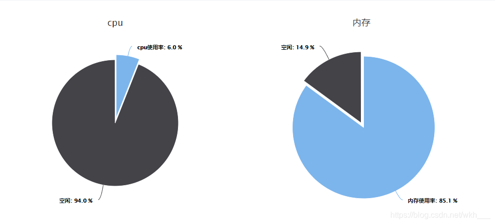java利用sigar监控服务器cpu、内存等性能值_java sigar-CSDN博客