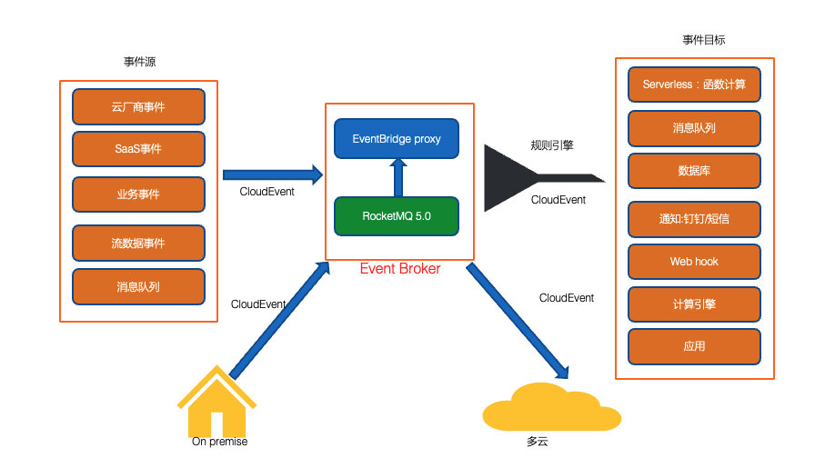 一篇到位，RocketMQ5.x 超详解-CSDN博客