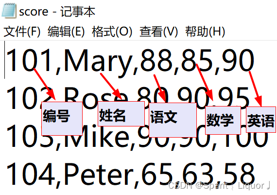 Python程序设计 二维列表_score.csv文件中记录了多门同学的编号、姓名和三门功课的成绩(逗号键分隔) 格式如-CSDN博客