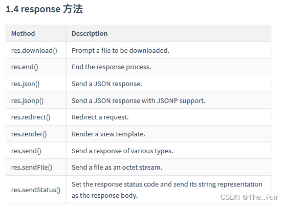 【express+Mysql DML、DQL+数据建模】express基于Node.js平台开发的Web开发框架_qlexpress的数据库设计-CSDN博客