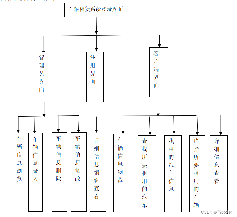 推荐10个适合练手、课程设计、毕业设计的java项目源码，无任何下载门槛java毕业设计项目源码 Csdn博客