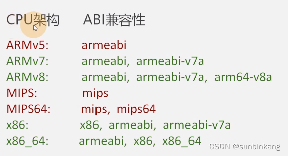 Android JNI系列详解之生成指定CPU的库文件_android ndk 生成cup架构-CSDN博客