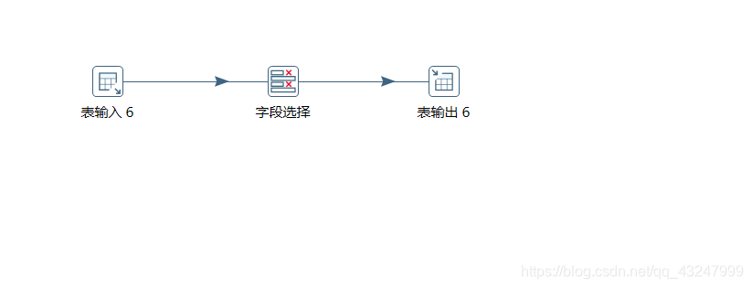 Kettle Error setting value #13 [Integer] on prepared statement_error setting value #12 [date] on ...